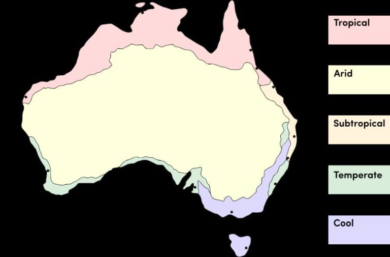 USA and Australia Zones Comparison Info | Ours Australia